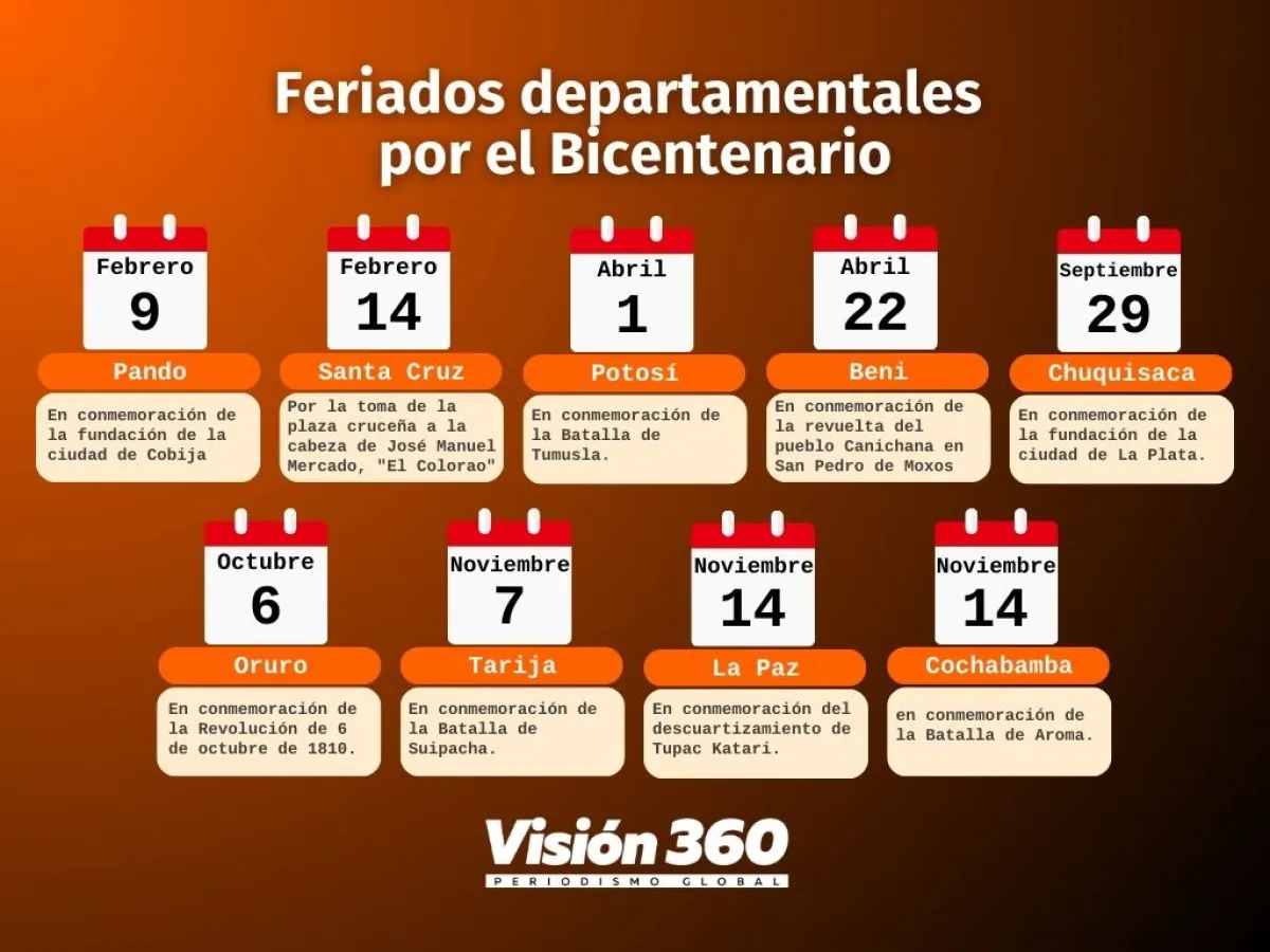 Conozca los nuevos feriados departamentales de Bolivia por el año del Bicentenario | Visión 360