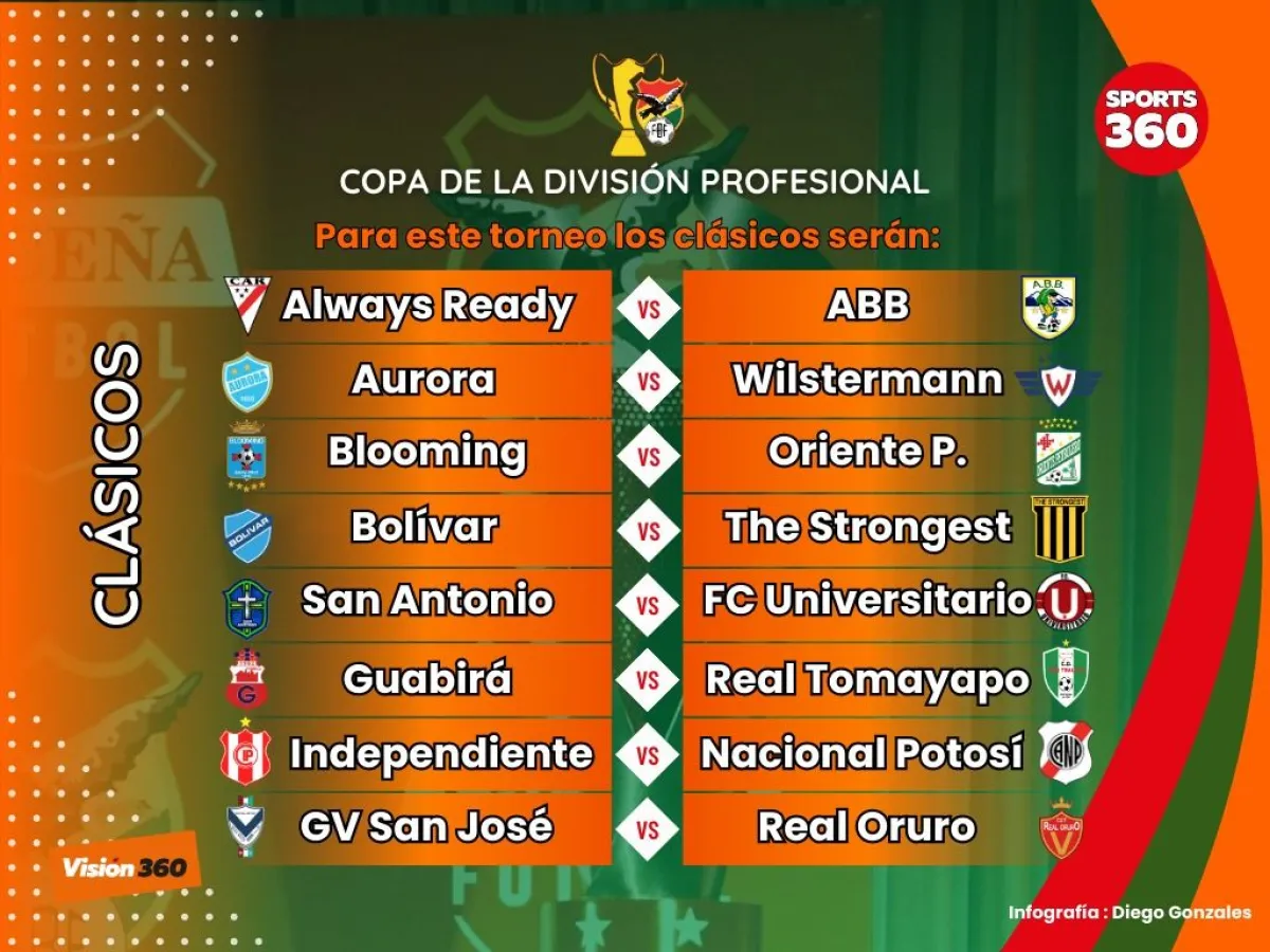 La Copa Bolivia arranca este martes con 2 premios para los finalistas ...
