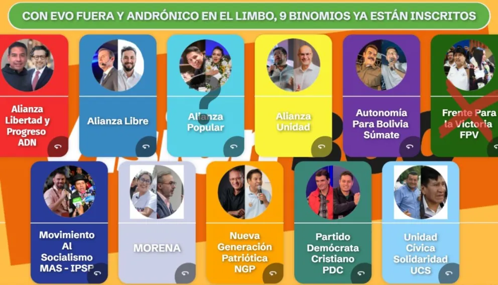 TSE: Evo quedó fuera, Paz fue reconocido y la justicia definirá la postulación de Andrónico ...