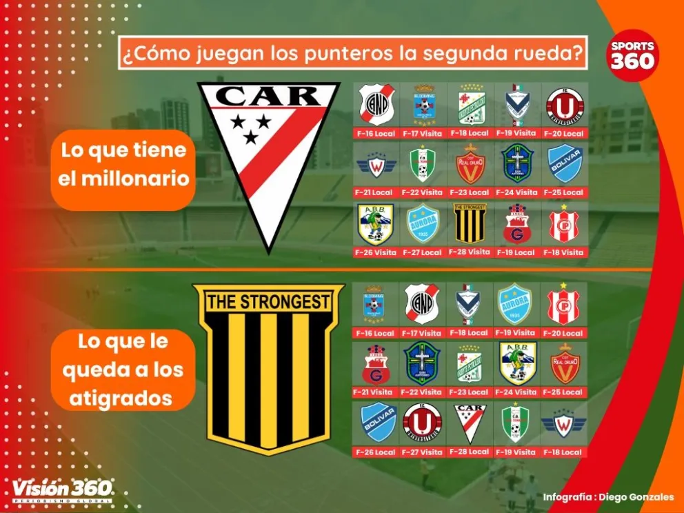 Always Ready tiene mejor fixture para la segunda rueda del todos contra ...