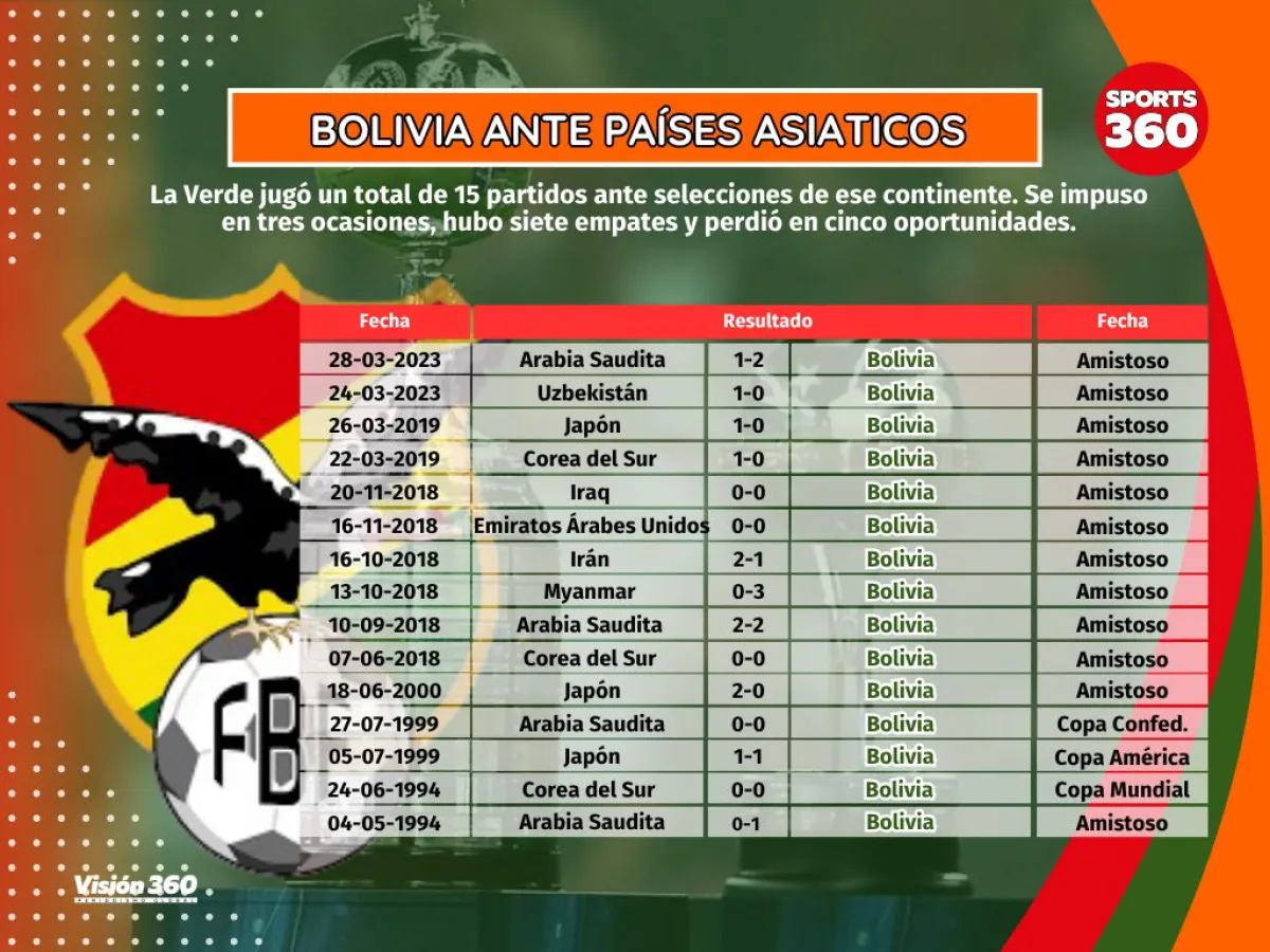 Bolivia disputará ante Jordania su decimosexto partido ante rivales ...